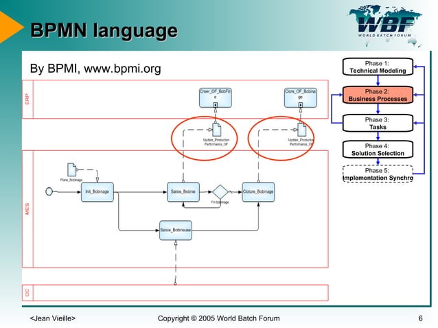 Manufacturing Execution System (MES) MES functional URS 1.ppt