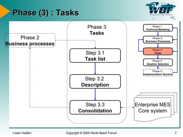 Manufacturing Execution System (MES) MES functional URS 1.ppt