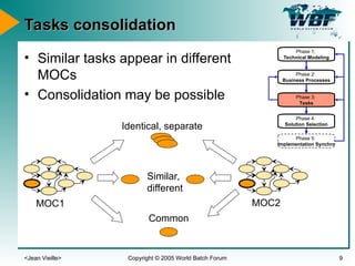 Manufacturing Execution System (MES) MES functional URS 1.ppt