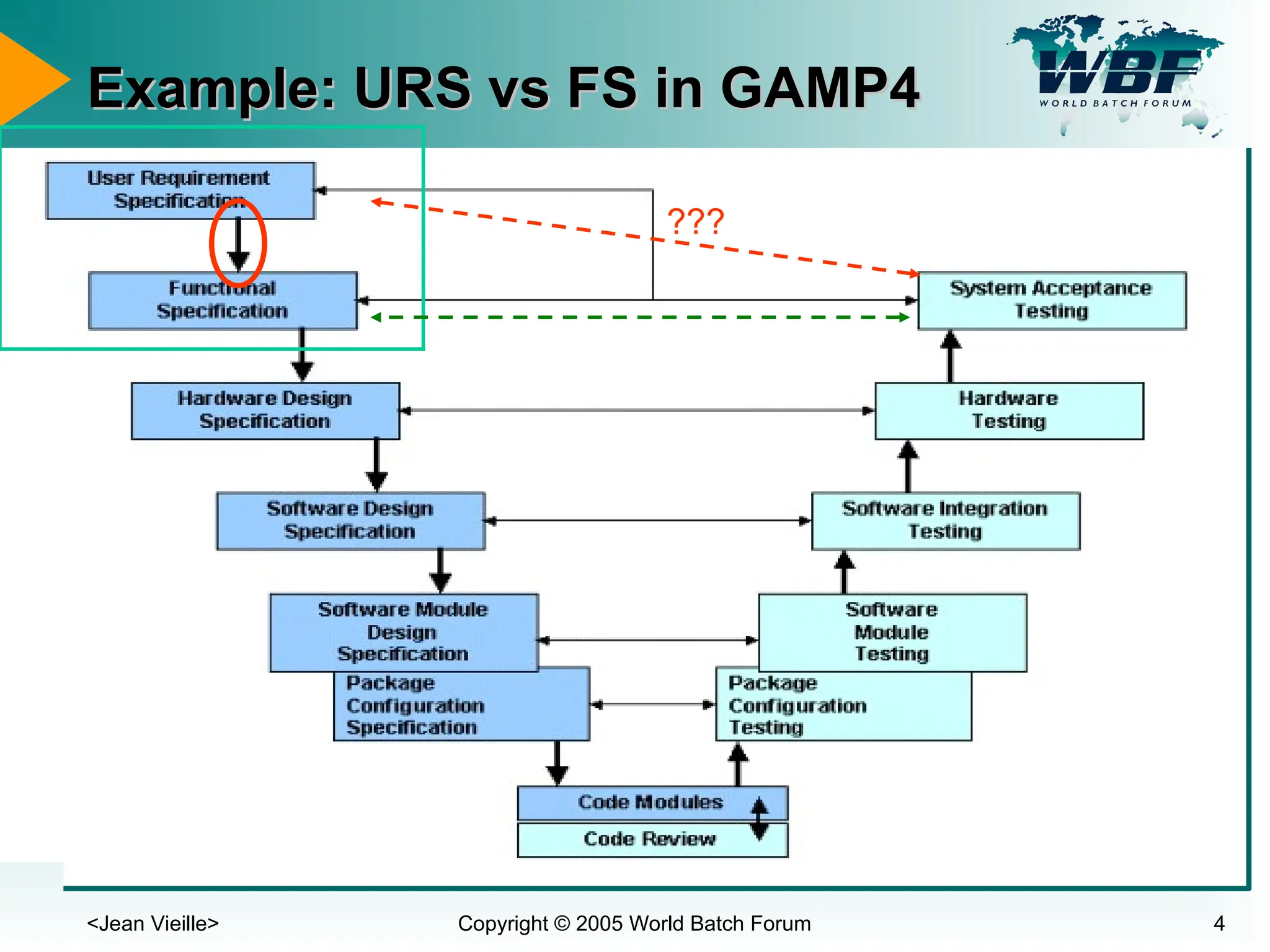 Manufacturing Execution System (MES) MES functional URS 2.ppt