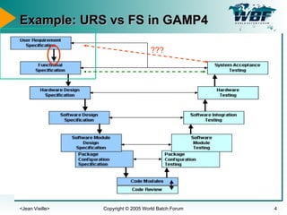 Manufacturing Execution System (MES) MES functional URS 2.ppt