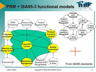 Manufacturing Execution System (MES) MES functional URS 2.ppt