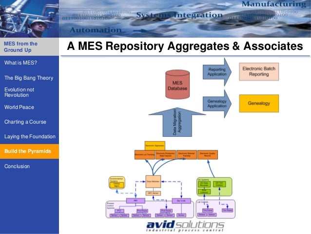 mesgroundup-12634947924357-phpapp01.pdf