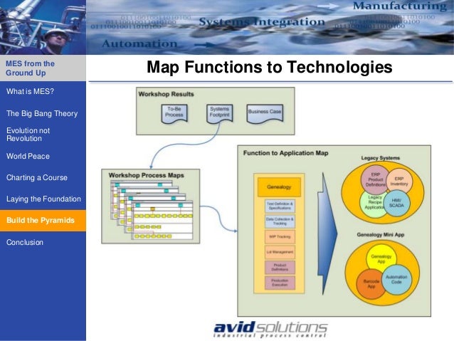 mesgroundup-12634947924357-phpapp01.pdf