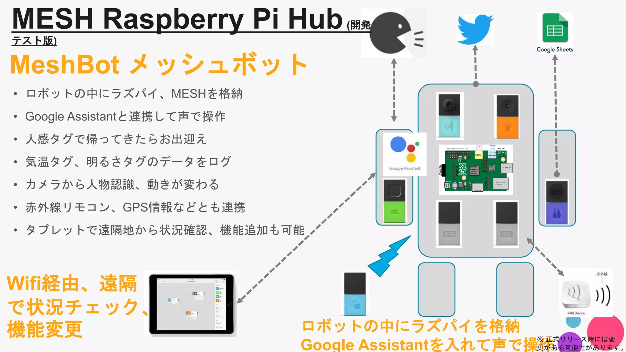 MeshBot - MESH Raspberry Pi Huib | PPTX | Technology & Computing