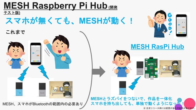 MeshBot - MESH Raspberry Pi Huib | PPTX | Technology & Computing