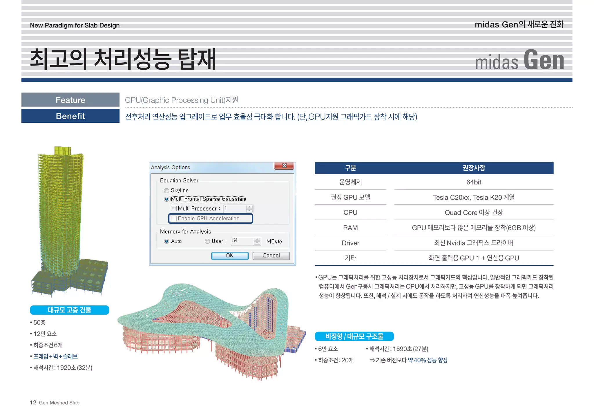 Meshed slab 카다로그 | PDF