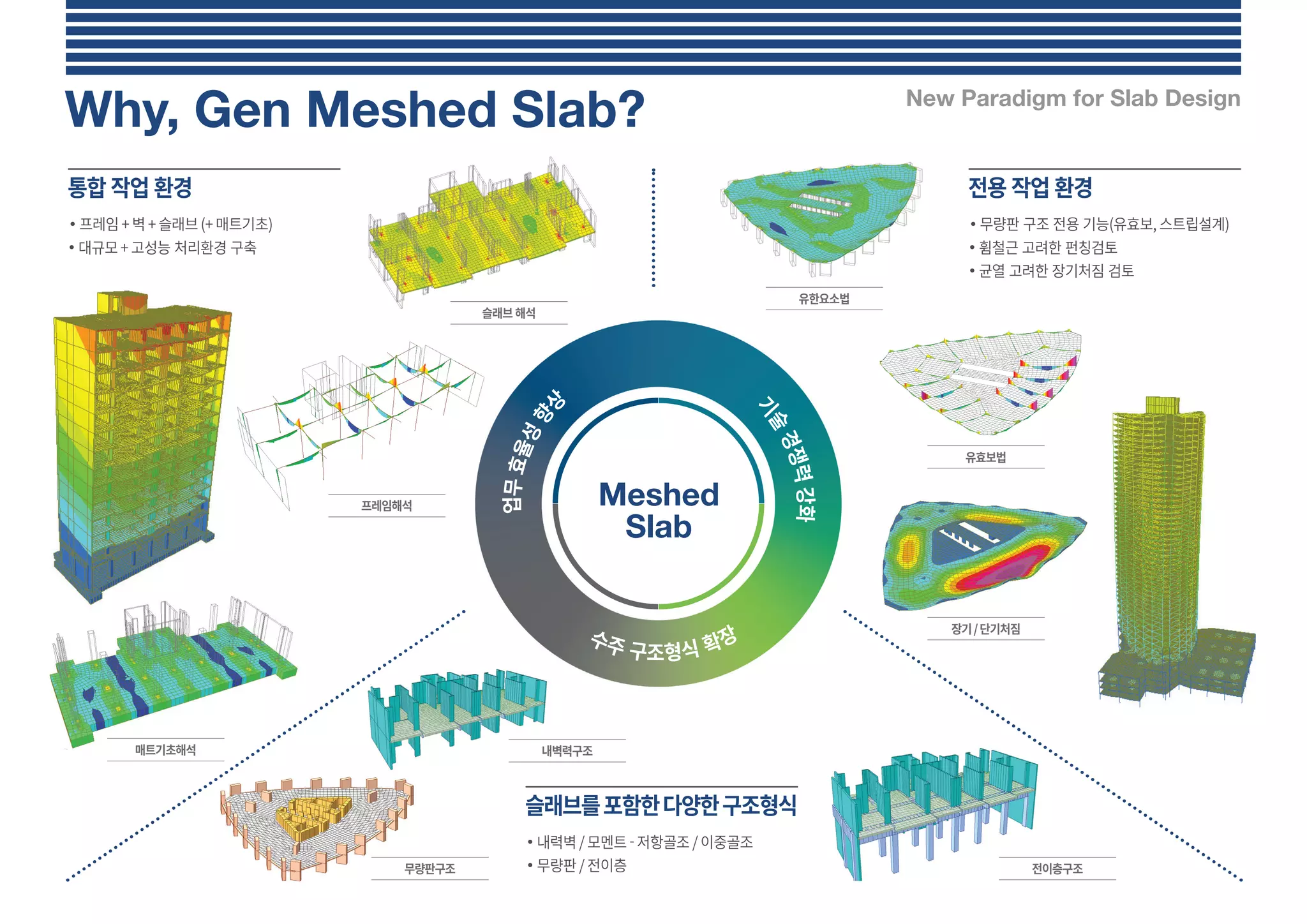 Meshed slab 카다로그 | PDF