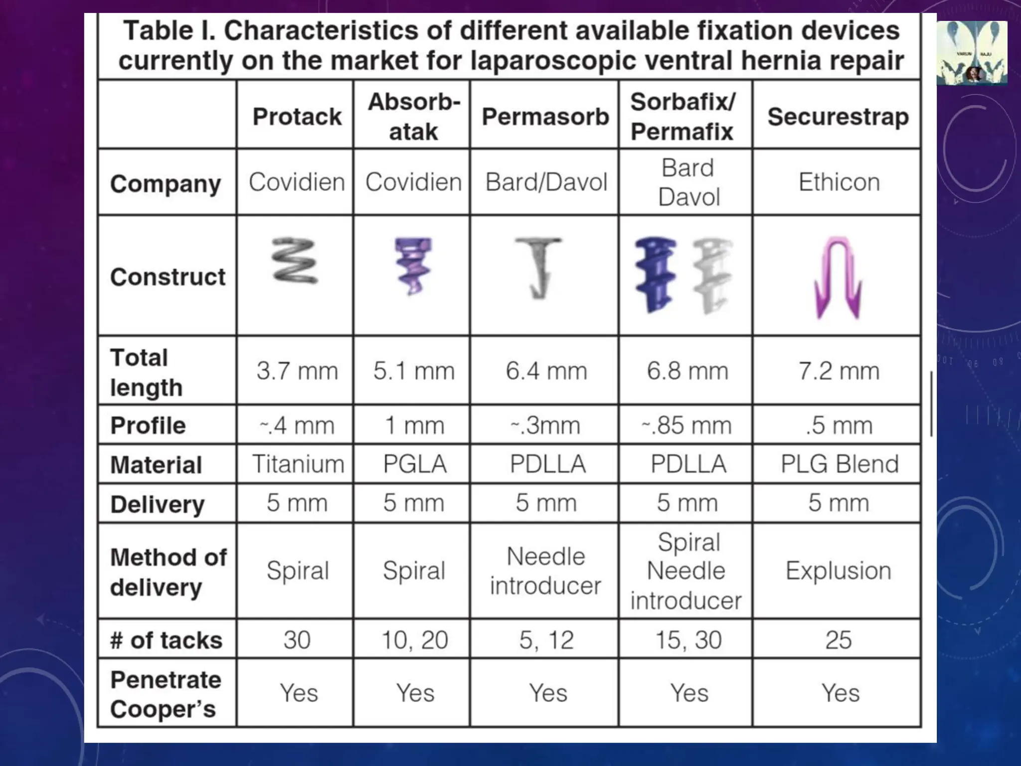 MESHES AND METHODS OF FIXATION.pptx