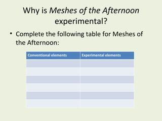Meshes of the Afternoon | PPT