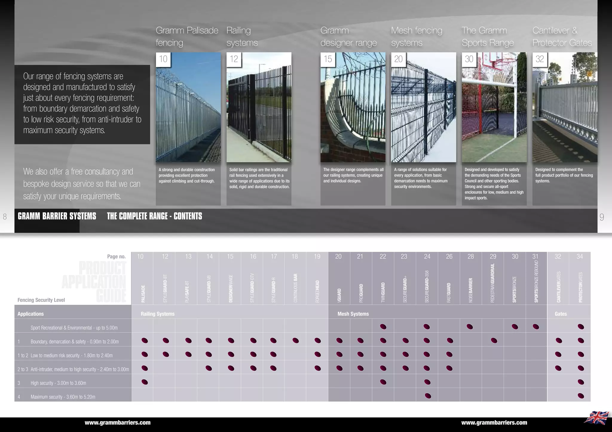 Mesh Fencing, Railing and Security Fencing - GrammBarriers | PDF
