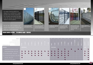 Mesh Fencing, Railing and Security Fencing - GrammBarriers | PDF