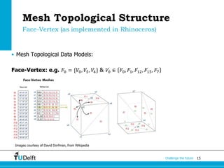 Polygon Mesh Representation | PDF