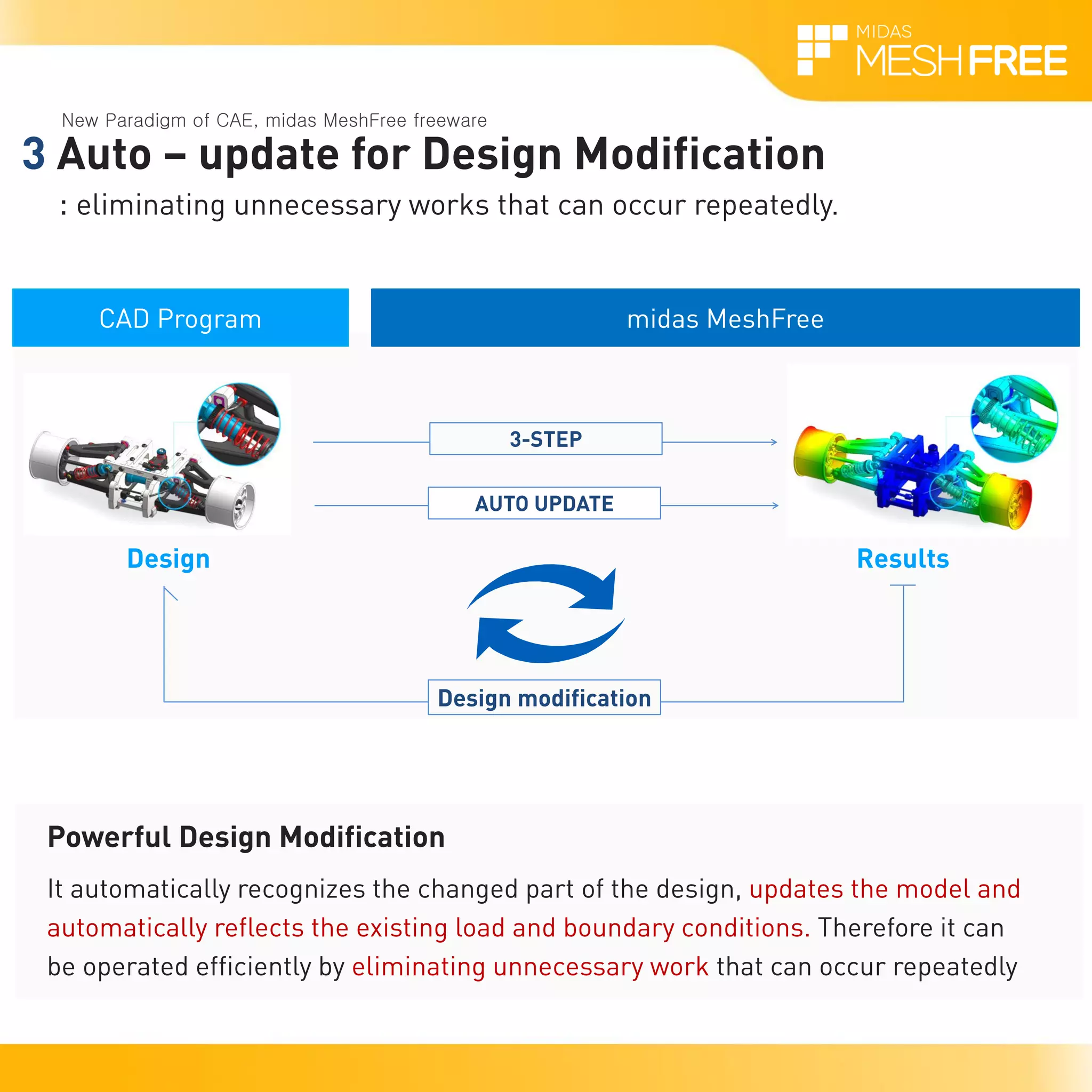 Meshfree main strengths & features | PDF