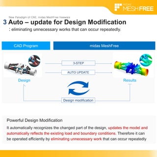 Mesh free main features | PPTX