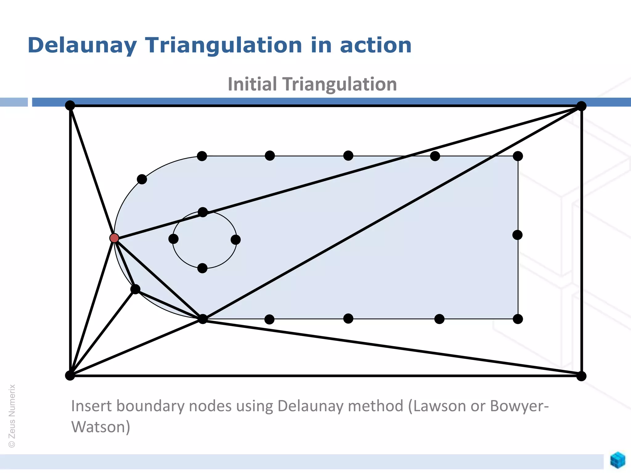 Mesh generation in CFD | PPTX
