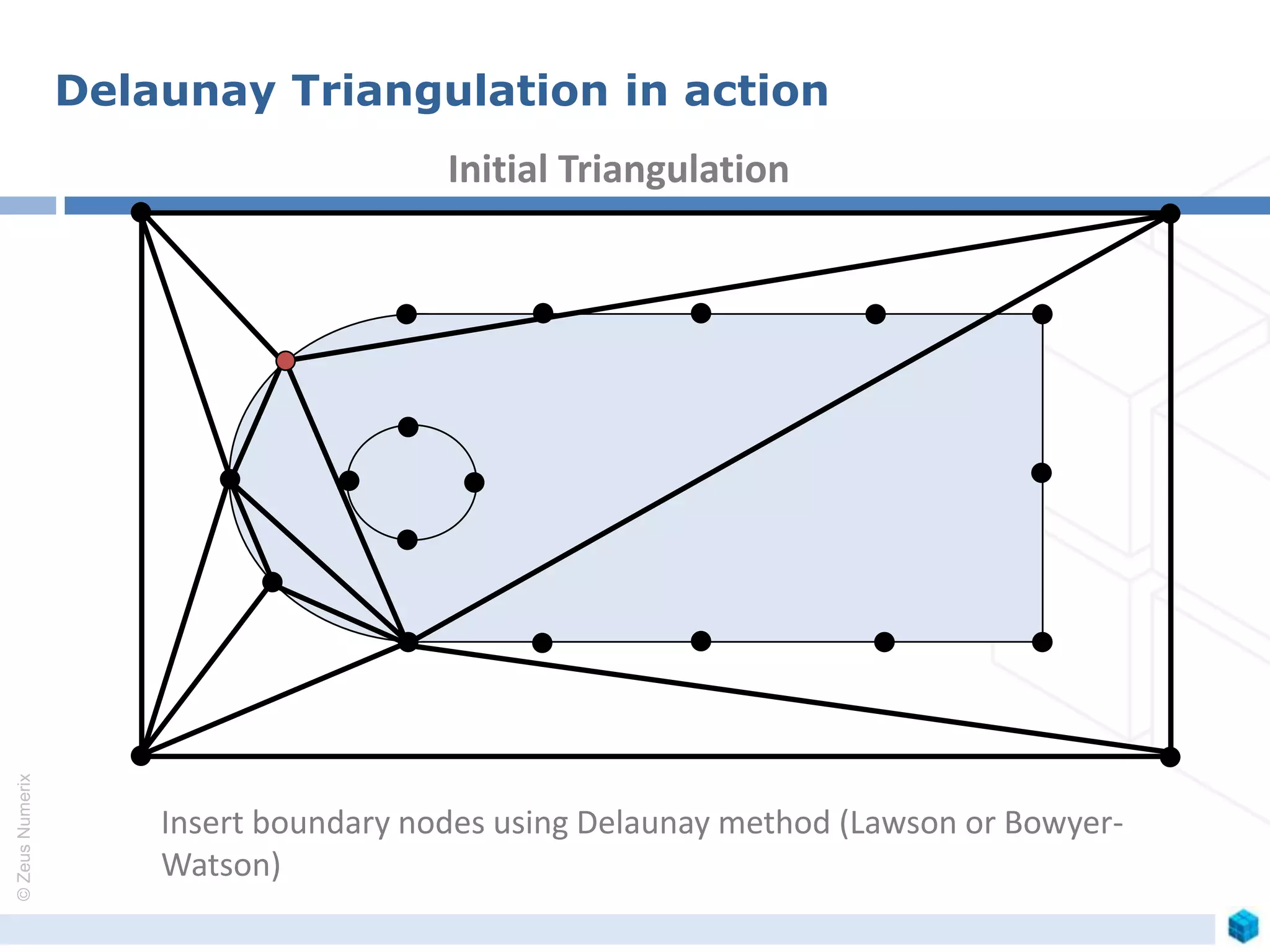 Mesh generation in CFD | PPTX