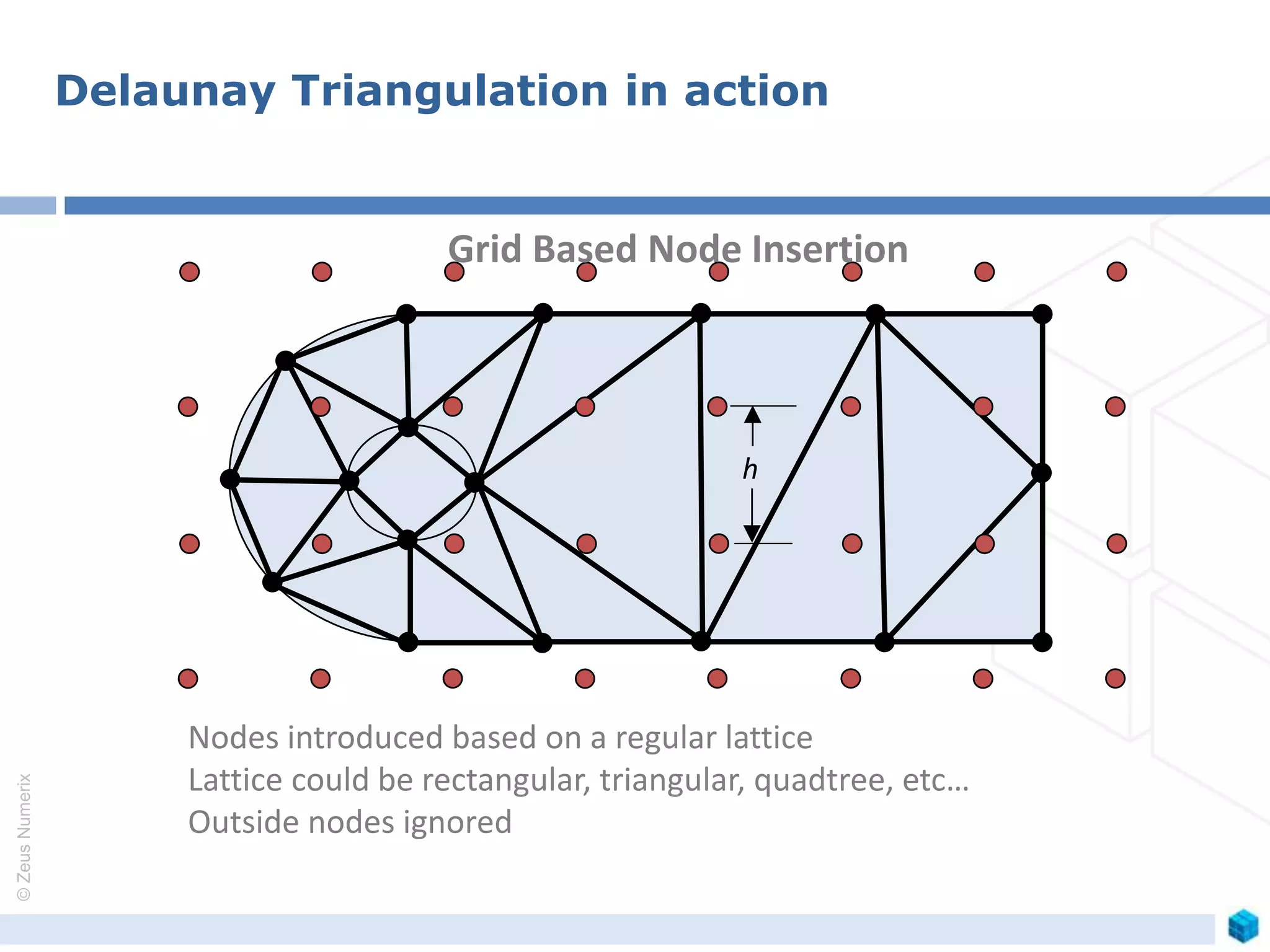 Mesh generation in CFD | PPTX