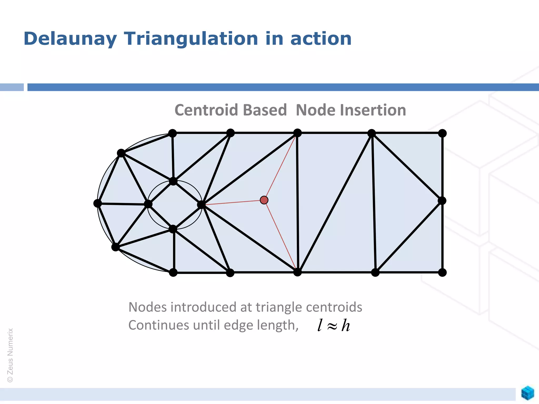 Mesh generation in CFD | PPTX