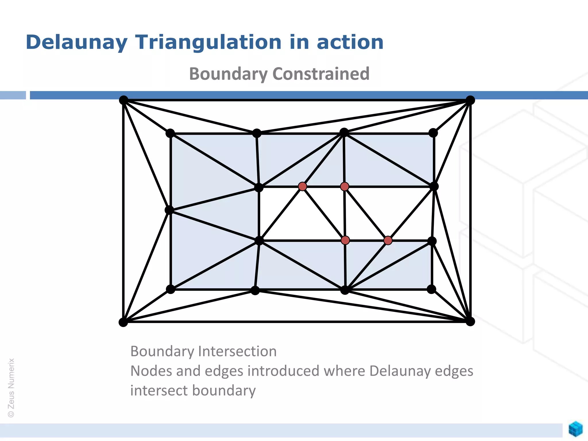 Mesh generation in CFD | PPTX