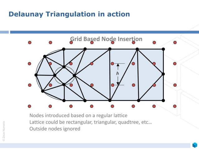 Mesh generation in CFD | PPTX