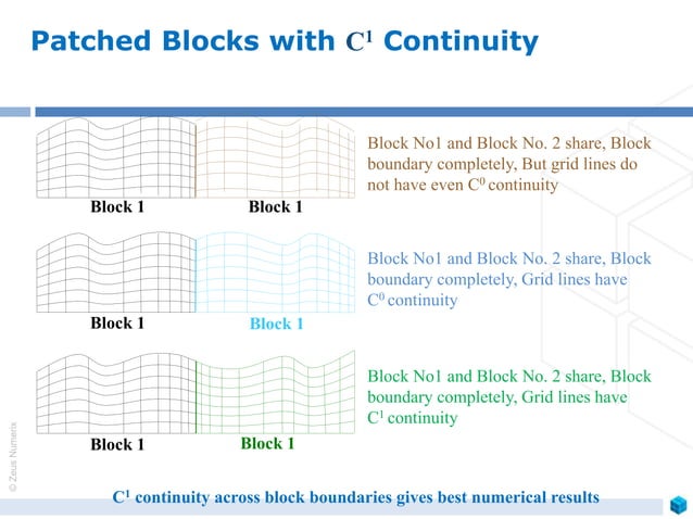 Mesh generation in CFD | PPTX