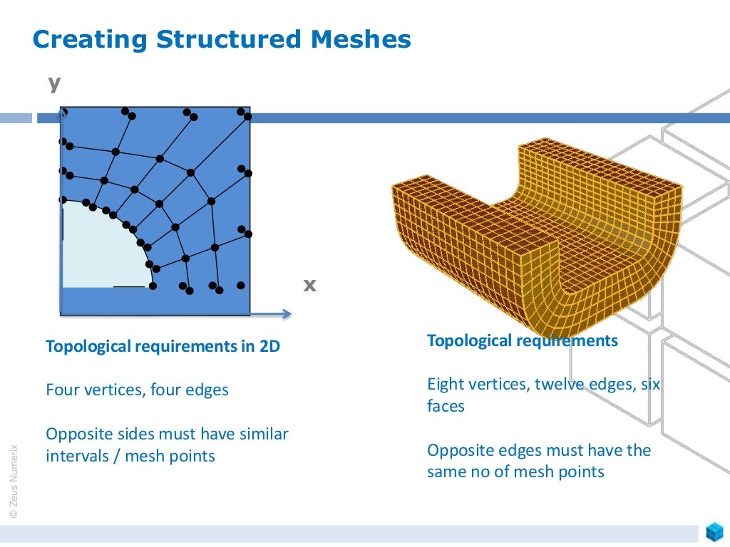 Mesh generation in CFD