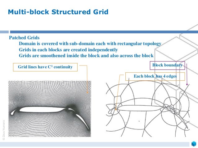 Mesh generation in CFD