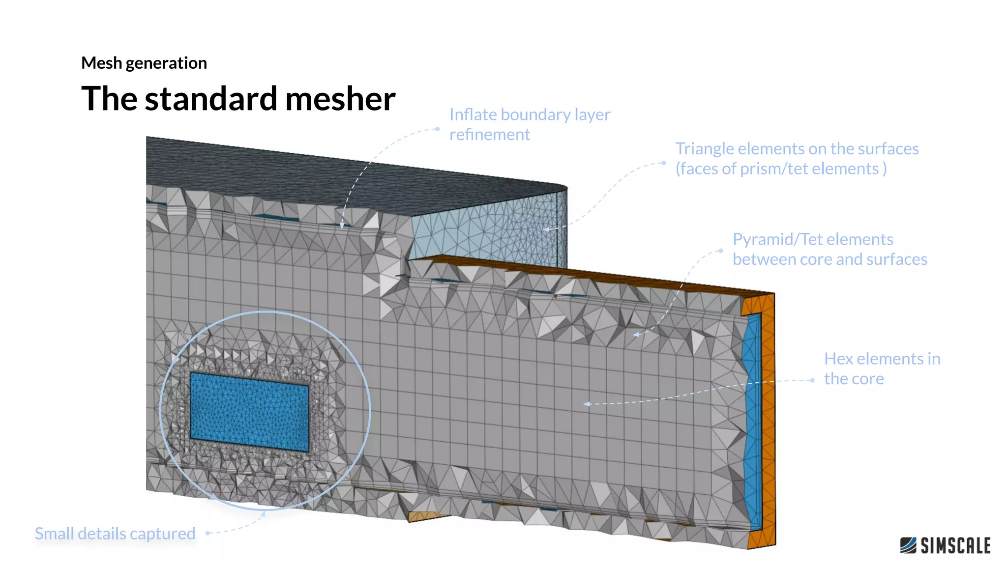 Mesh Generation with SimScale | PDF