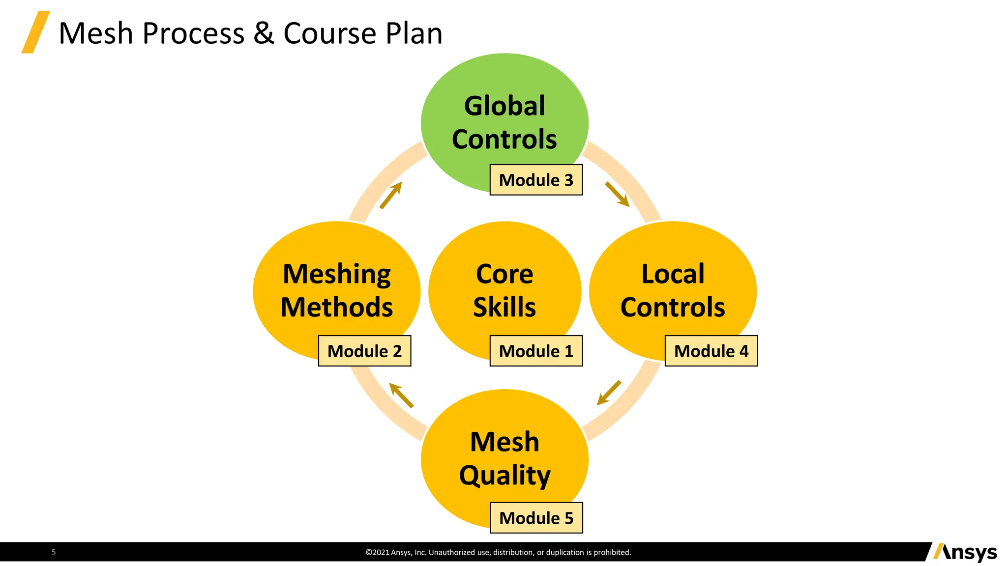 Mesh_Intro_FEA_2021R1_EN_LE03.pdf
