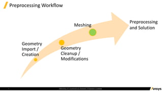 Mesh_Intro_FEA_2021R1_EN_LE03.pdf