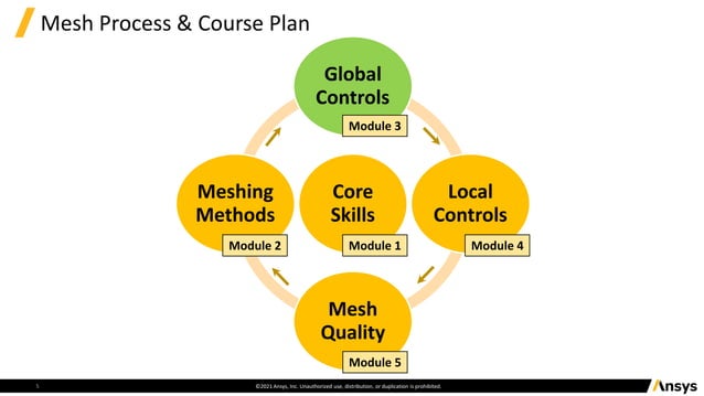Mesh_Intro_FEA_2021R1_EN_LE03.pdf