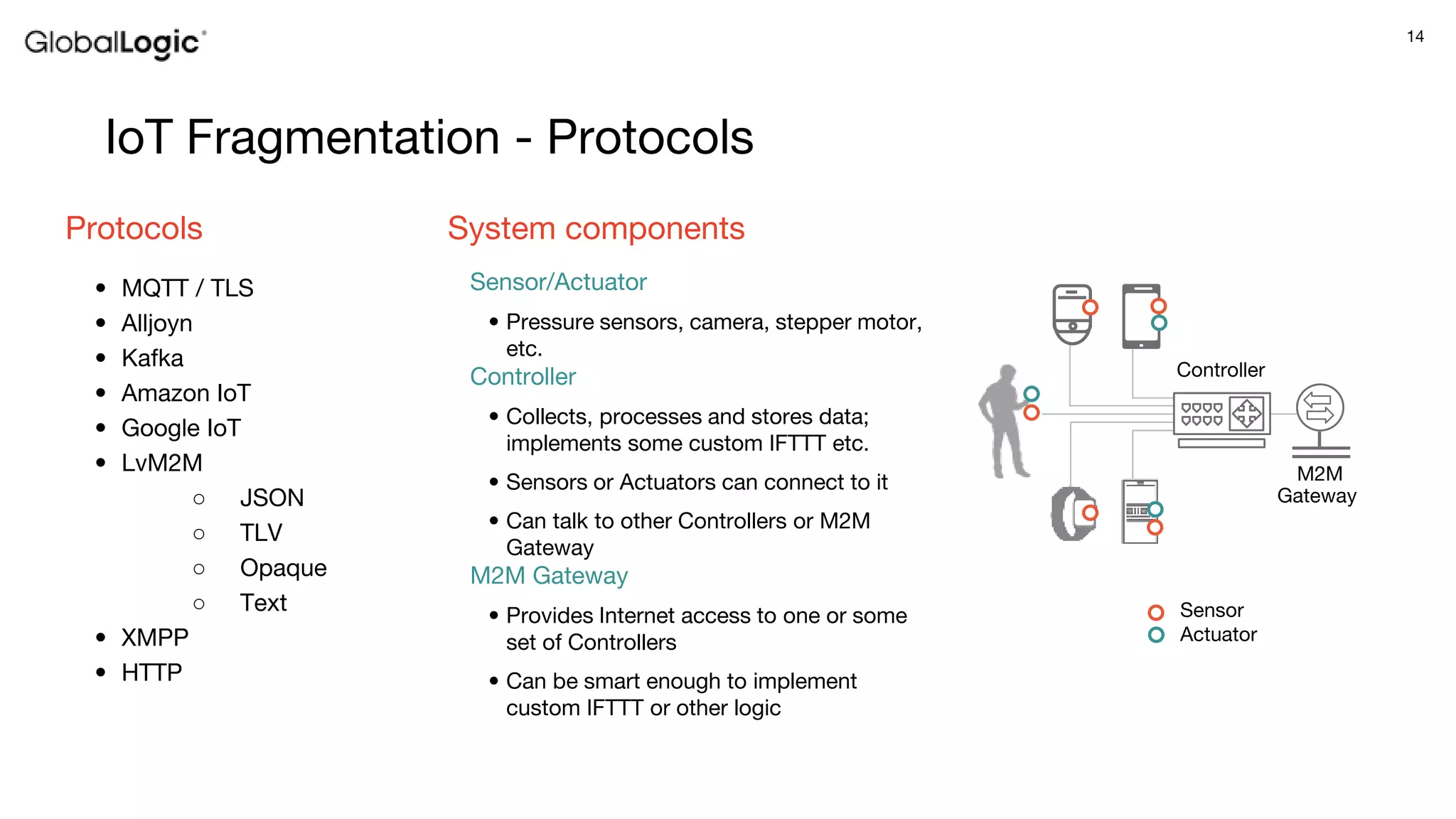 Mesh IoT Networks Explained | PPTX