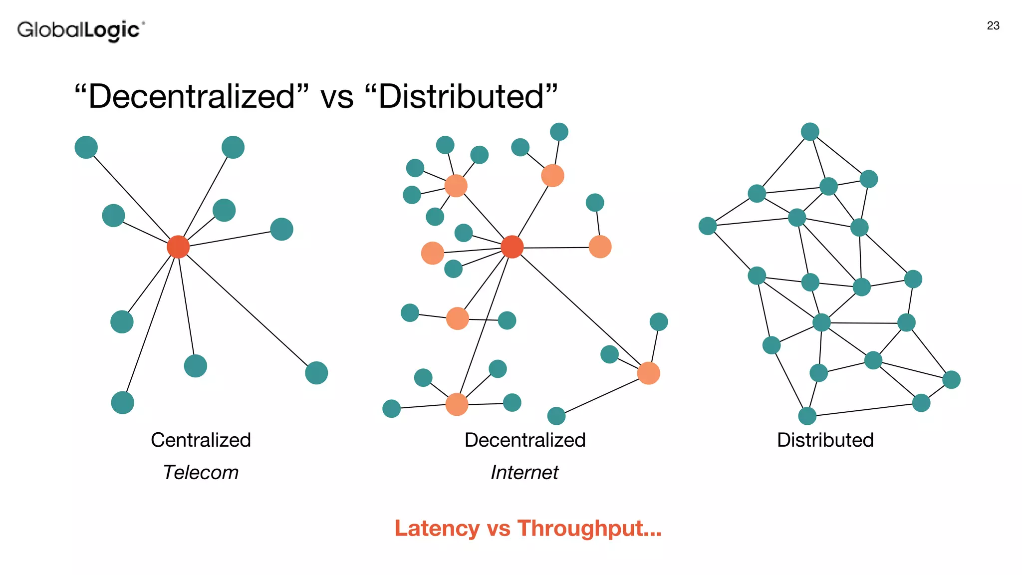 Mesh IoT Networks Explained | PPTX