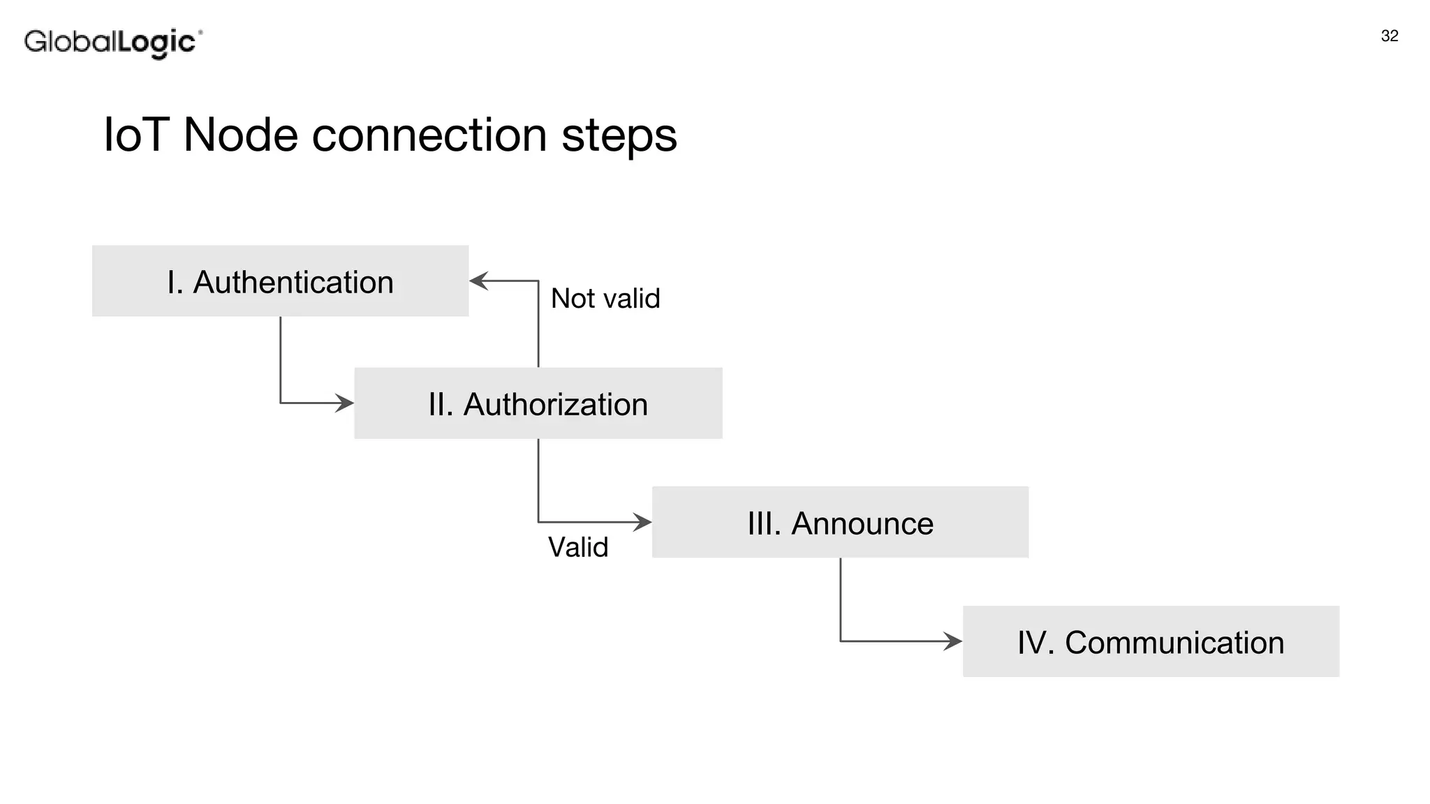 Mesh IoT Networks Explained | PPTX