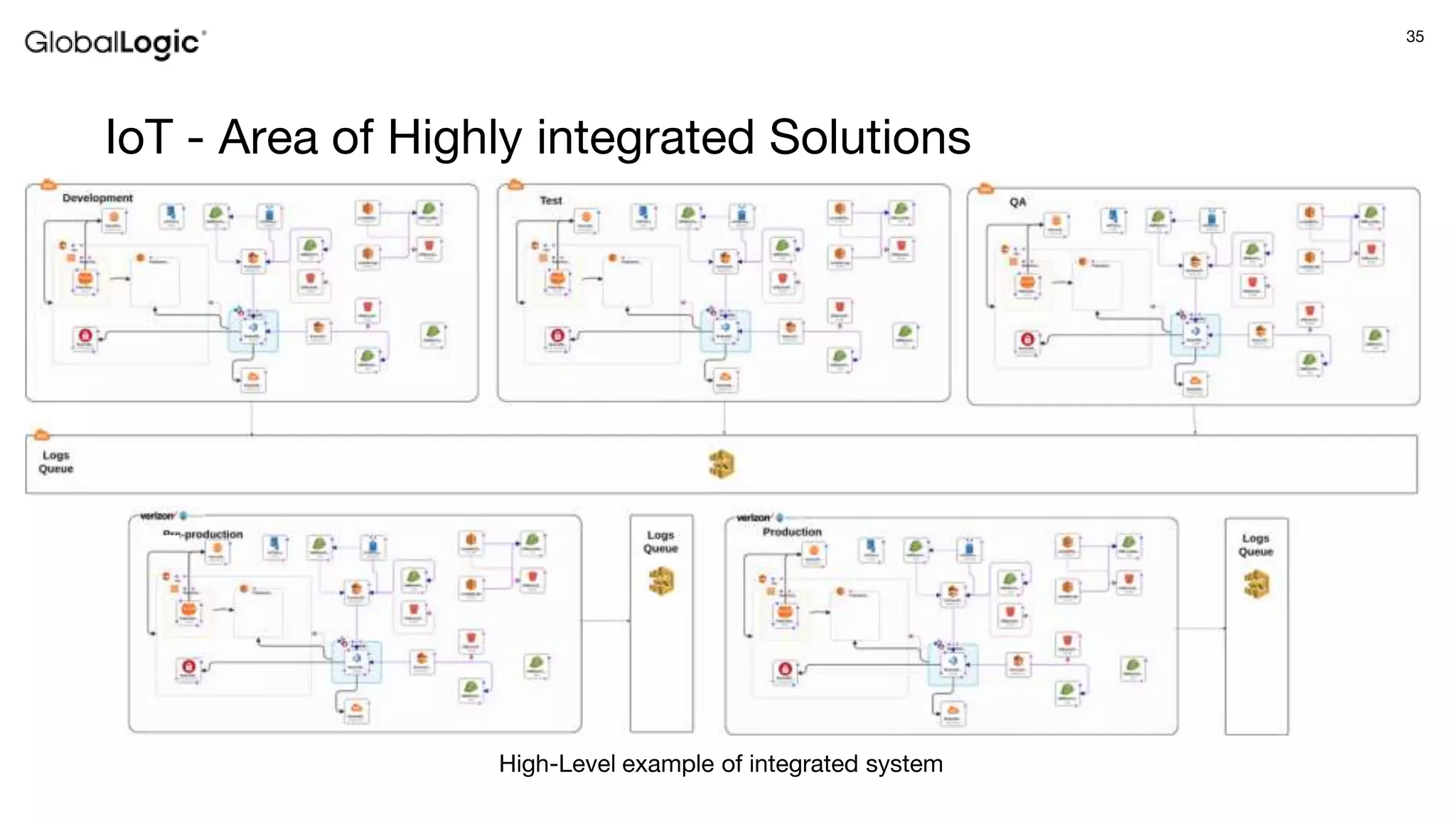 Mesh IoT Networks Explained | PPTX