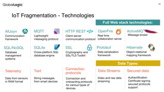 Mesh IoT Networks Explained | PPTX