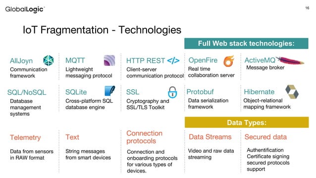 Mesh IoT Networks Explained | PPTX | Internet of Things | Internet