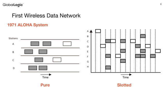 Mesh IoT Networks Explained | PPTX | Internet of Things | Internet