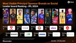 MESH IPL 2024 REport_Wavemaker India.pdf