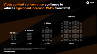 MESH IPL 2024 REport_Wavemaker India.pdf