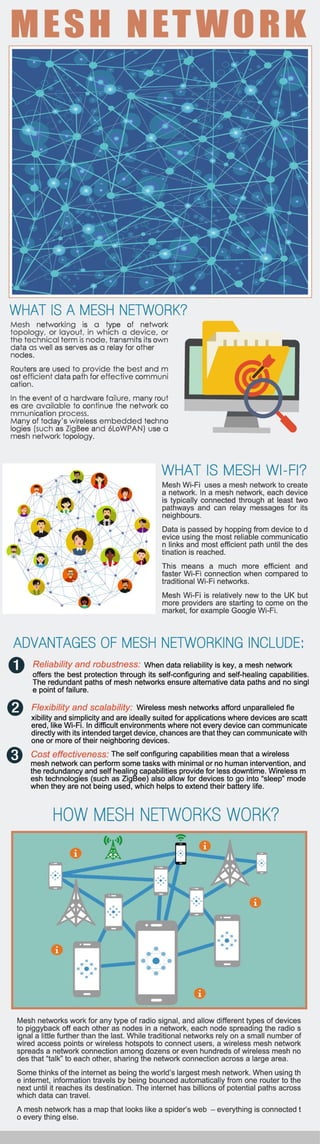 Mesh network infographic | PDF