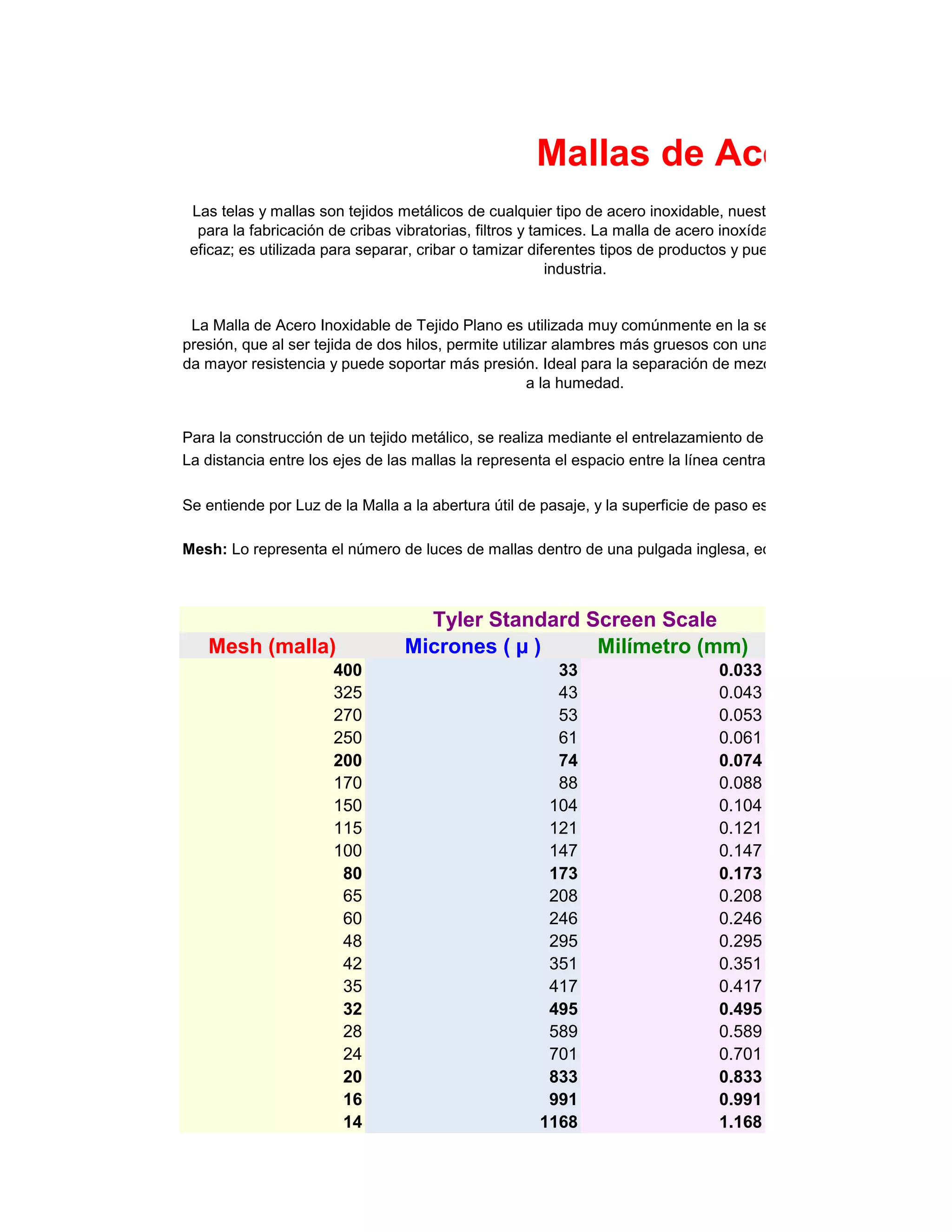 Mesh tablas equivalencias a micrones | PDF
