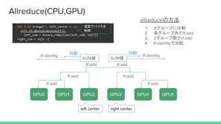 Mesh tensorflow | PPT