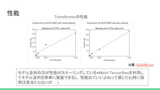 Mesh tensorflow | PDF
