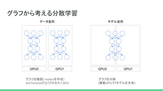 Mesh tensorflow | PDF