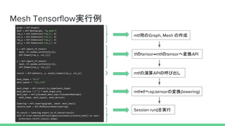 Mesh tensorflow | PDF