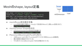 Mesh tensorflow | PDF