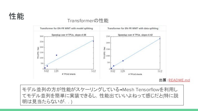 Mesh tensorflow