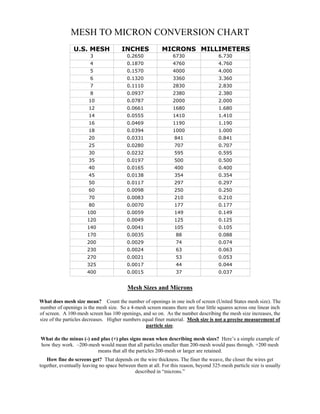 Mesh to micron conversion chart | PDF